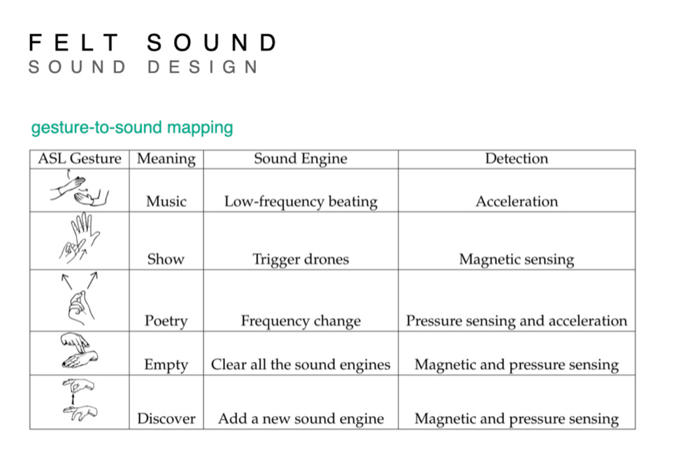 Feeling Sound: Open Lab Summary, 08/06